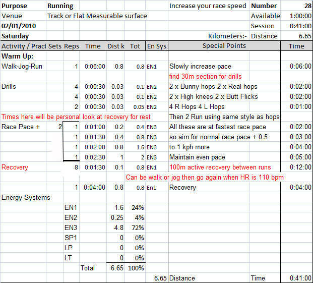 Free weekly session plans for Triathlon