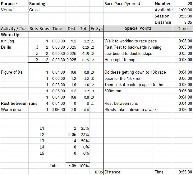 Free weekly session plans for Triathlon