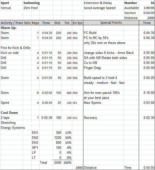 Free weekly session plans for Triathlon