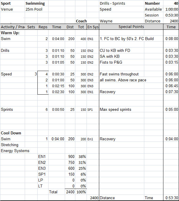 Free weekly session plans for Triathlon
