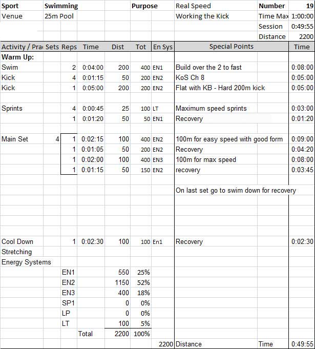 Free weekly session plans for Triathlon