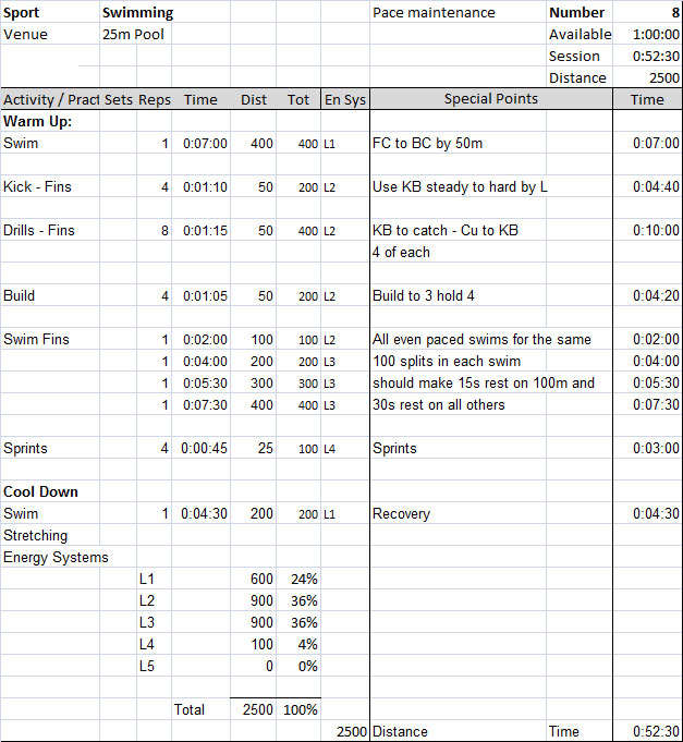Free weekly session plans for Triathlon